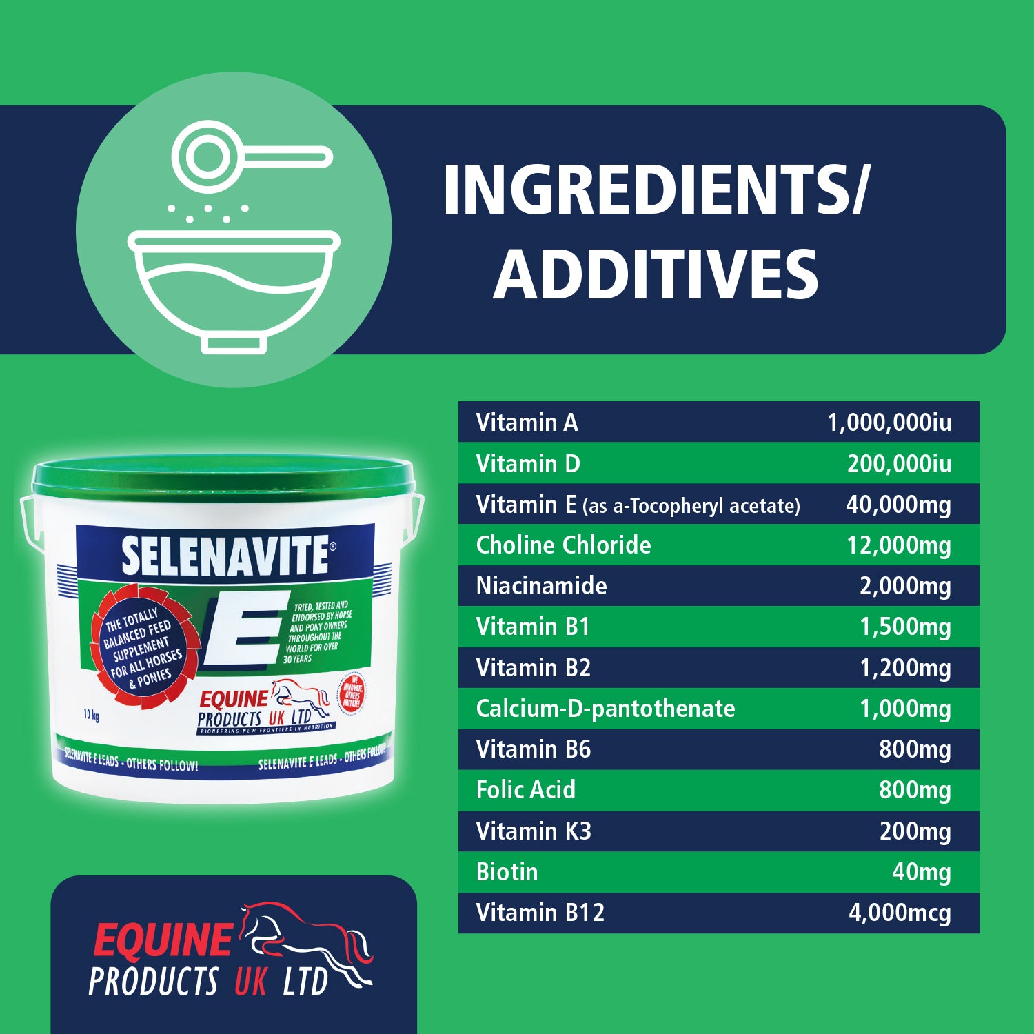 Equine Products UK Selenavite E Powder - The Ultimate Feed Balancer ...